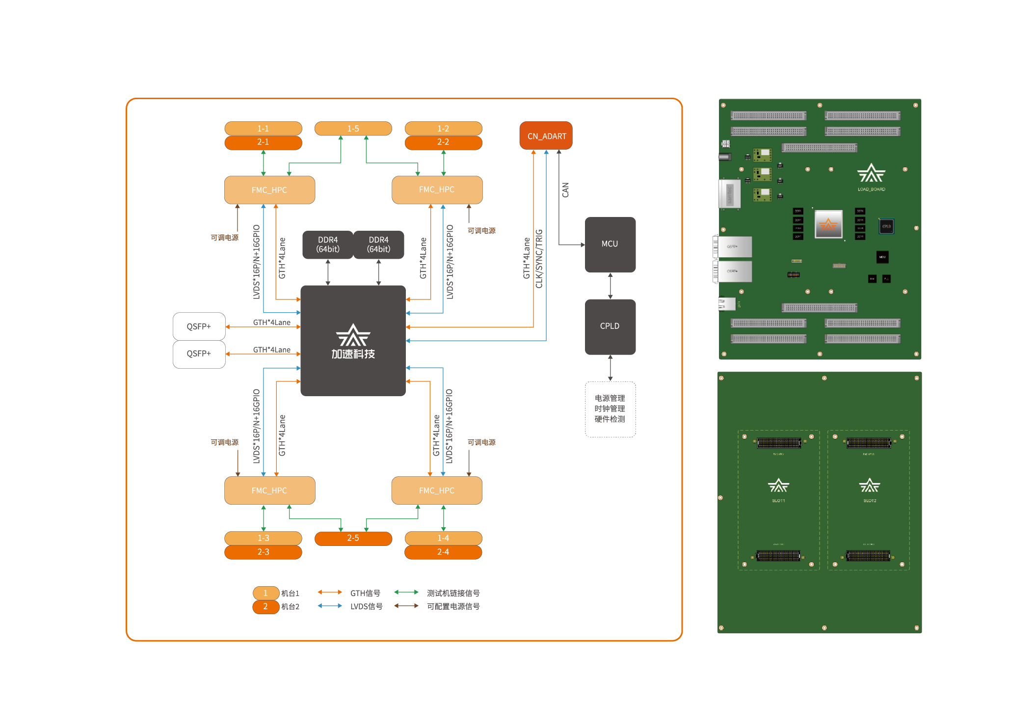 高速接口SLT测试方案-杭州加速科技有限公司